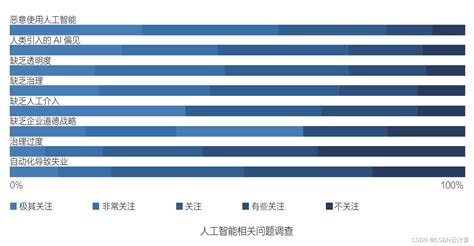 奇安信发布《2024人工智能安全报告》，ai深度伪造欺诈激增30倍2024年aigc数据安全风险与治理对策报告 Csdn博客