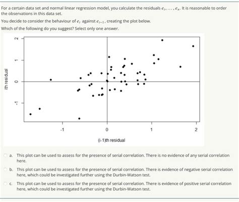 solved for a certain data set and normal linear regression