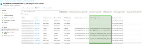 Mandatory Mfa For All Sign Ins Act Now Recast Software
