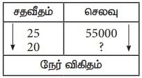 தகககபபடதத தரவகளகக வரபட வளககமறயல நகழவண பரவலக கறததல பளளயயல