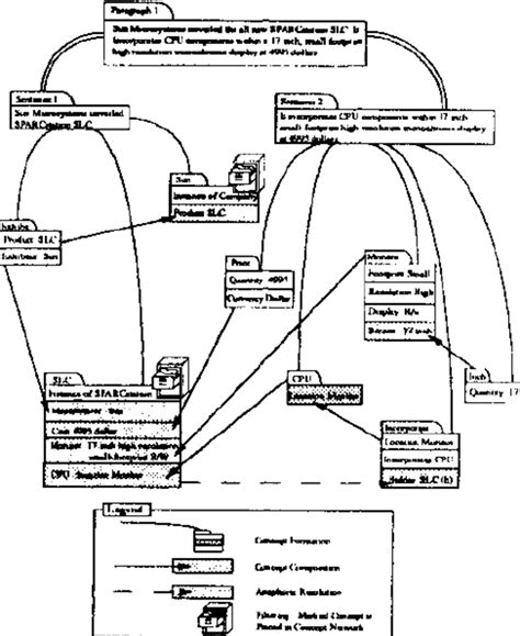 The Concept Indexing Process Using A Shon Passage From A Product Review Download Scientific