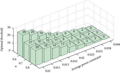 The Threshold Structure Of Optimal Scheduling Policy Download Scientific Diagram