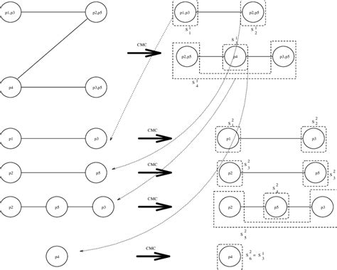 example of recursive split construction f p 4 s 1 3 f p 5 s