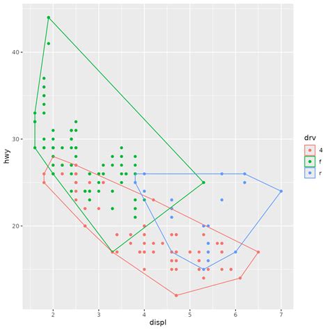 Extending Ggplot2 • Ggplot2