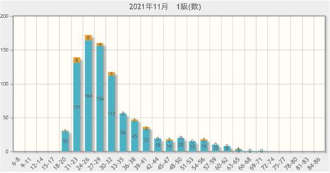 統計検定1級とは？ 難易度や勉強法・勉強時間、参考書類を紹介！ データサイエンスコラム