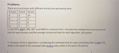 solved problems there are 4 processes with different arrival