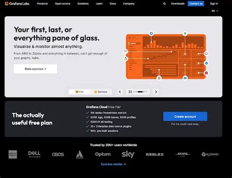 10 Best Open Source Monitoring Tools For Devops In 2025