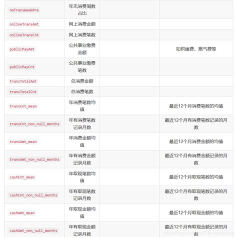 一大数据实践项目数据集描述 CSDN博客