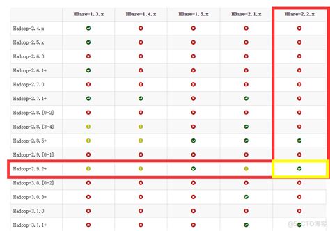 林子雨hbase编程实战 林子雨hbase安装教程mob6454cc73e9a6的技术博客51cto博客