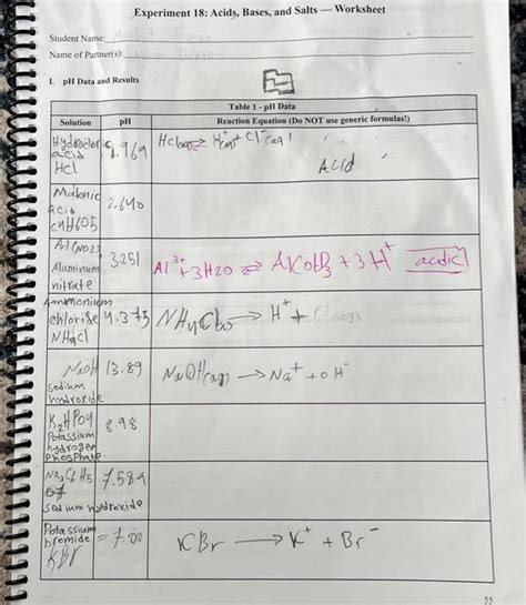 solved experiment 18 acids bases and salts worksheet