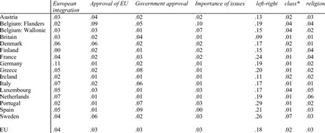 2 Proportion Explained Variance R 2 Adjusted Of Various Models To Download Table