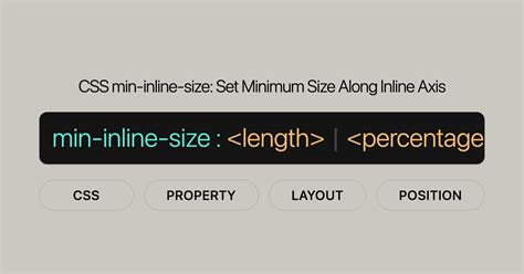 Css Min Inline Size Set Minimum Size Along Inline Axis