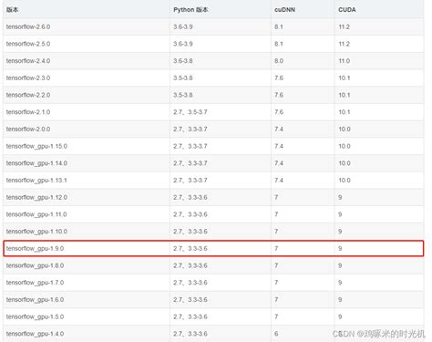 Anaconda的python虚拟环境中安装cudatoolkit和cudnn加速tensorflow 编程爱好者博客