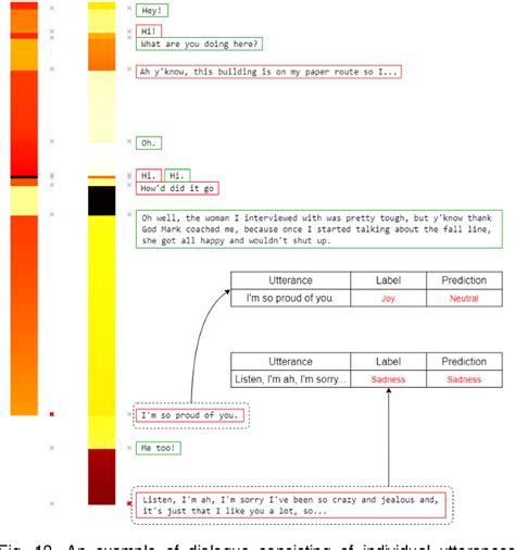 Figure 1 From Learning Continuous Time Dynamics With Attention