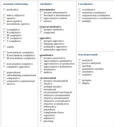 syntactic relations in rnc download scientific diagram