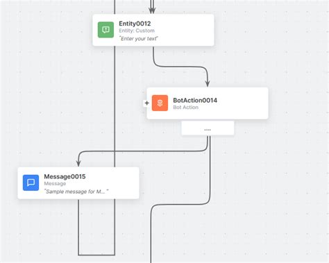 How To Validate The User Input In Entity Node Ai For Service Kore