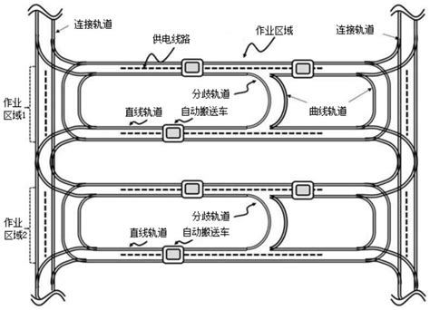 Automated Guided Vehicle System Eureka Patsnap