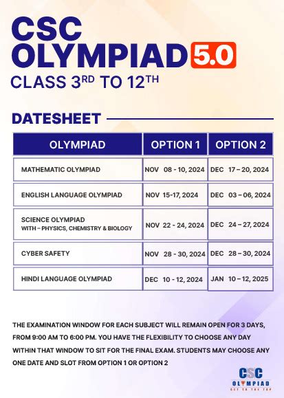 Unleashing Excellence Hidden Potential Through Csc Olympiad 50 An In
