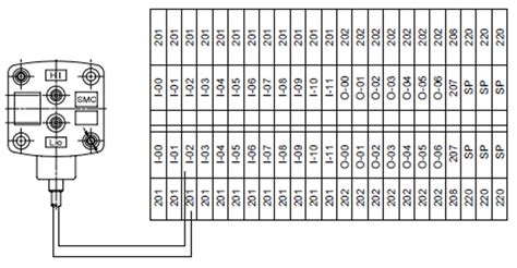 Wire Wire Analog Input Devices STD Automation Ready Panels