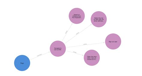 knowledge graph qa tech technical documentation