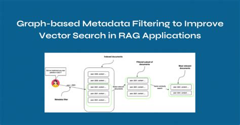 Graph Metadata Filtering To Improve Vector Search In Rag