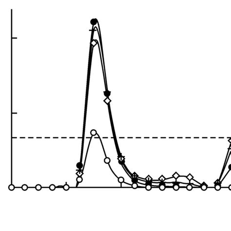 Binary Correlation Functions A For Oxygen Atoms Of Water Molecules In Download Scientific