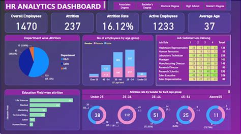do powerbi tableau excel dashboard development and data analysis in