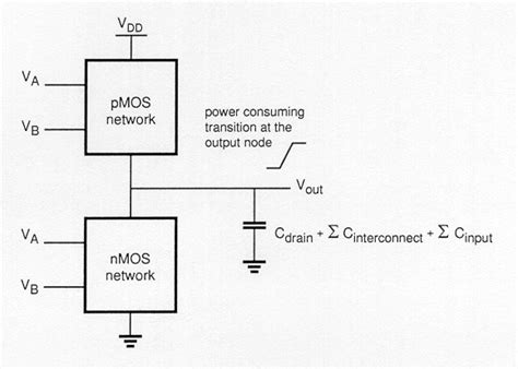 Design Of VLSI Systems