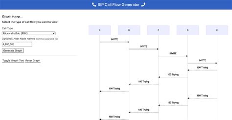 SIP Diagrams With Mermaid