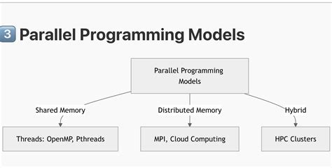 Why Mastering C Interview Questions Is Essential By Tiwariabhinav