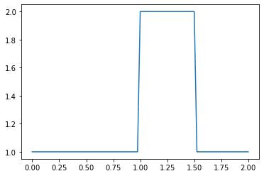Step Convergence And The CFL Condition CFD With Python