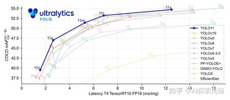 基于 Yolov8、yolov10 的水果蔬菜检测识别系统：开启智慧果蔬管理新时代 知乎