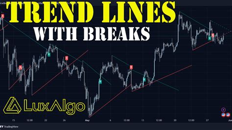 Trading And Market Analysis Tradingsoldier
