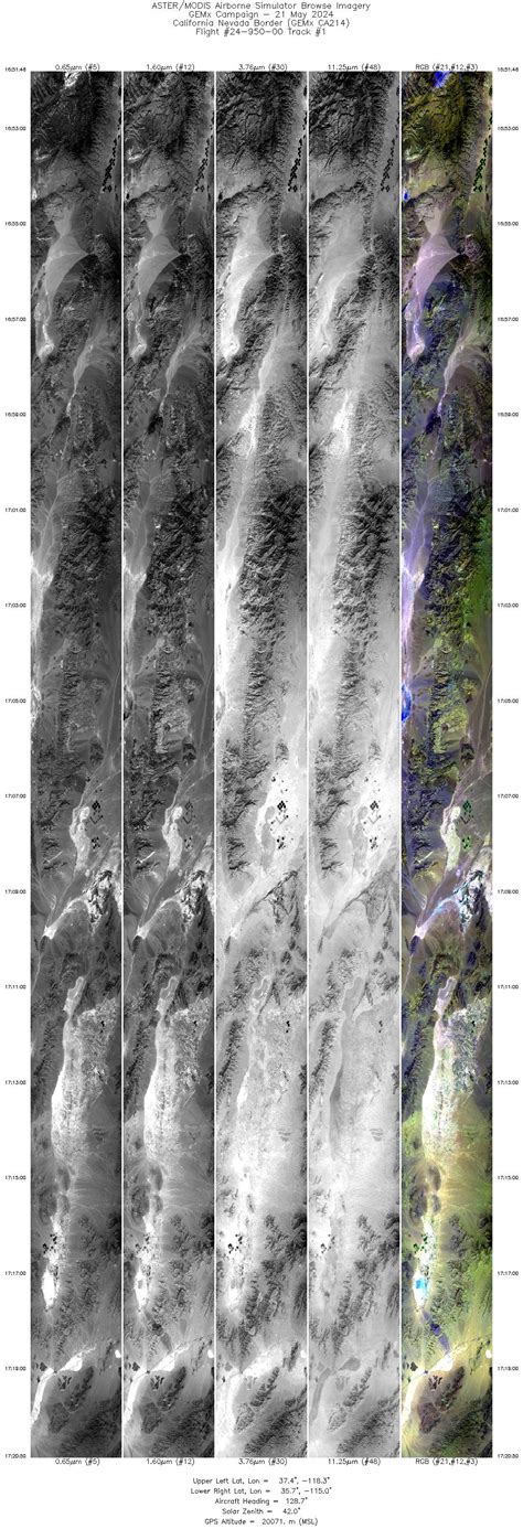 Sensors Master Data Missions 2495000