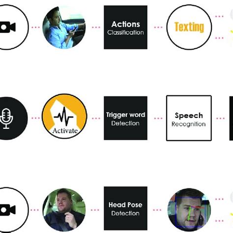 Deep Speech Model Architecture Download Scientific Diagram