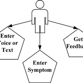 Text Image Pre Processing Download Scientific Diagram