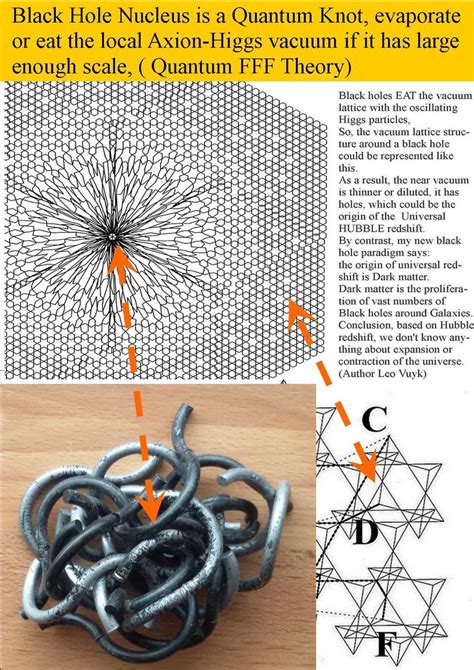 Variable Planck Length Around A Black Hole Nucleus Download