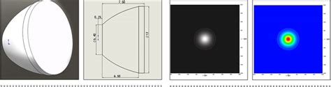 What Is Tir Lens
