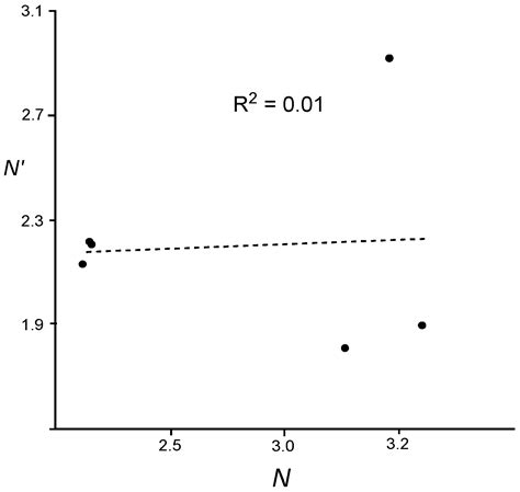 Molecules Free Full Text Applications Of The Conceptual Density Functional Theory Indices To