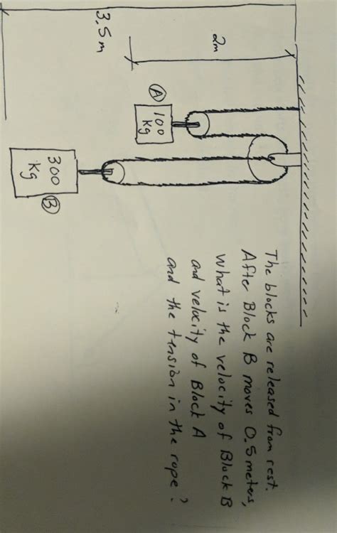 Solved U1222222 The Blocks Are Released From Rest After Chegg Com