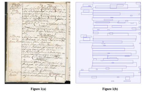Document Analysis And Layout Using Sequential Pattern Mining Techniques Naver Labs Europe