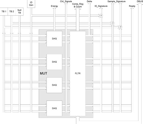 Figure 1 From Design And Test Issues Of An Fpga Based Data Acquisition System For Medical