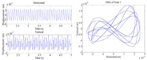 Vibration Responses Of A Coaxial Dual Rotor System With Supporting Misalignment