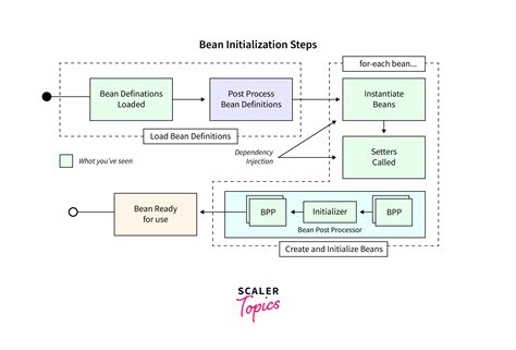 Spring面试题，41道spring八股文（33万字180张手绘图），面渣逆袭必看👍 二哥的java进阶之路