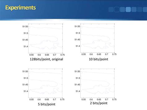 ppt fast dynamic quantization algorithm for vector map compression