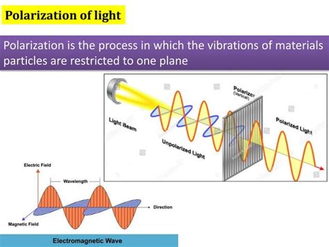 Interference Diffraction And Polarization Pptx