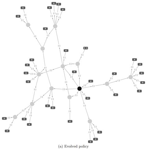 遗传算法 强化学习—tpg—emergent Tangled Graph Representations For Atari Game Playing Agents 2 Angry