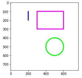 Drawing Shapes On Images With The Python OpenCV Library Wellsr