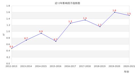 Iet Software影响因子if中科院分区sci期刊投稿经验爱科学