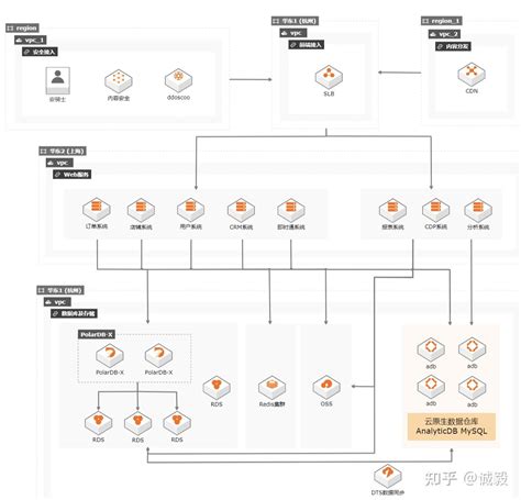 阿里 analyticdb 介绍 知乎